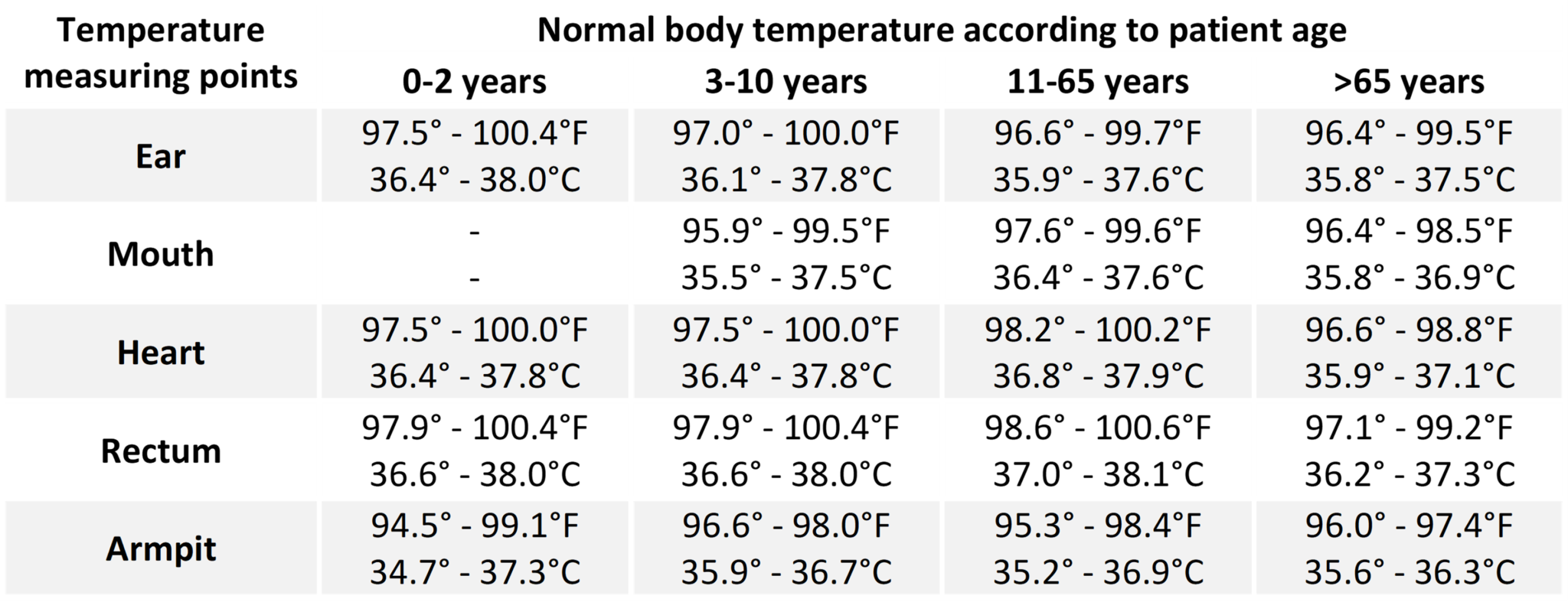 Thermometers – Riester Academy